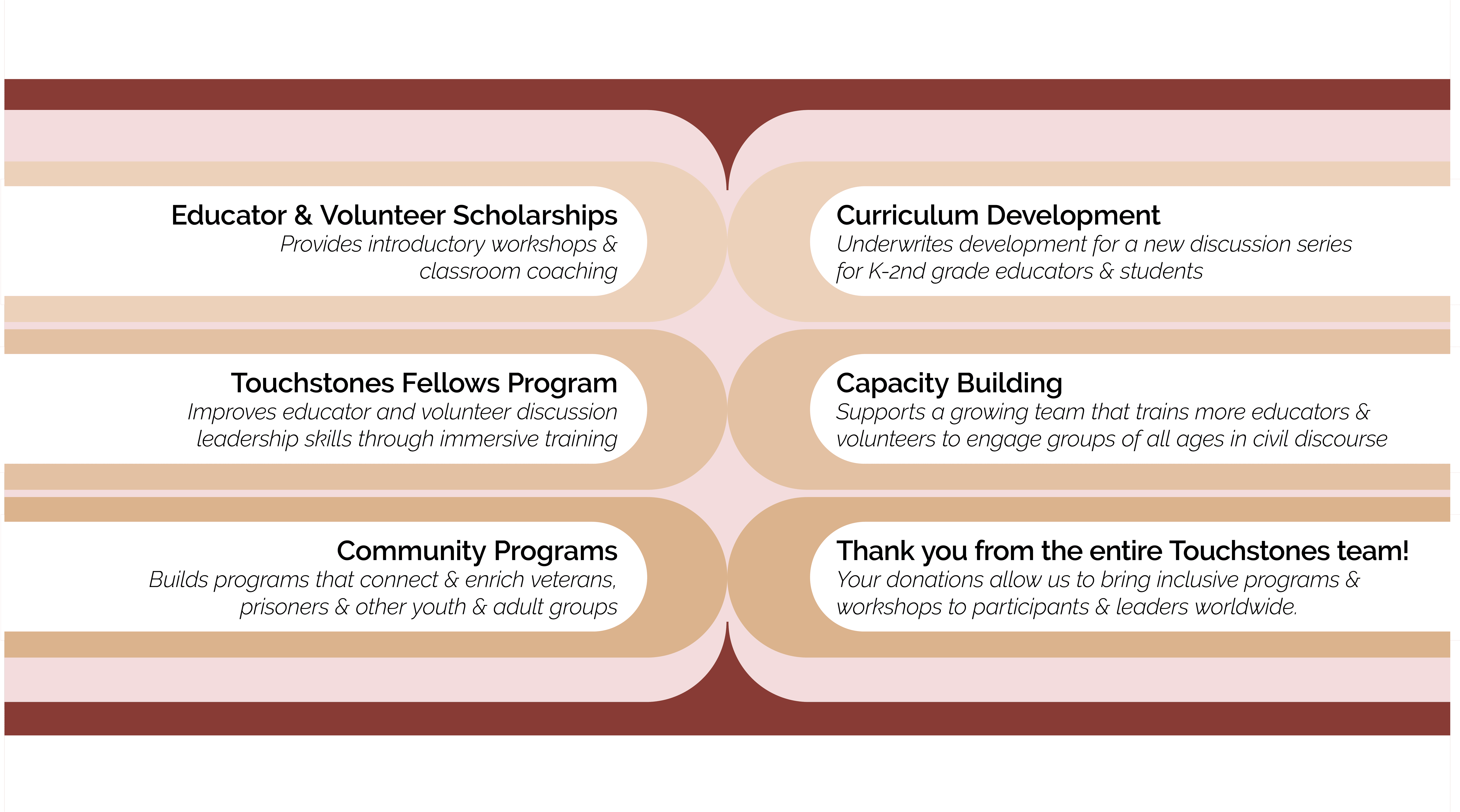 Donate – Touchstones Discussion Project